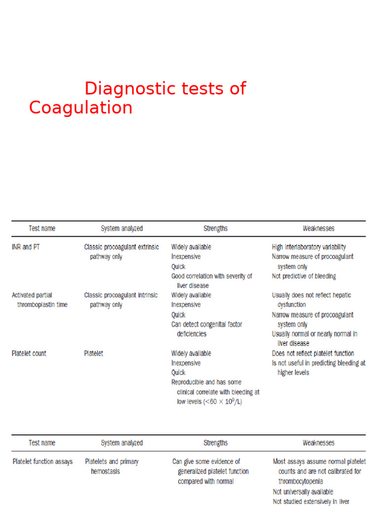 Status of Coagulation in Chronic Liver Disease - Part 2-1 | PDF ...