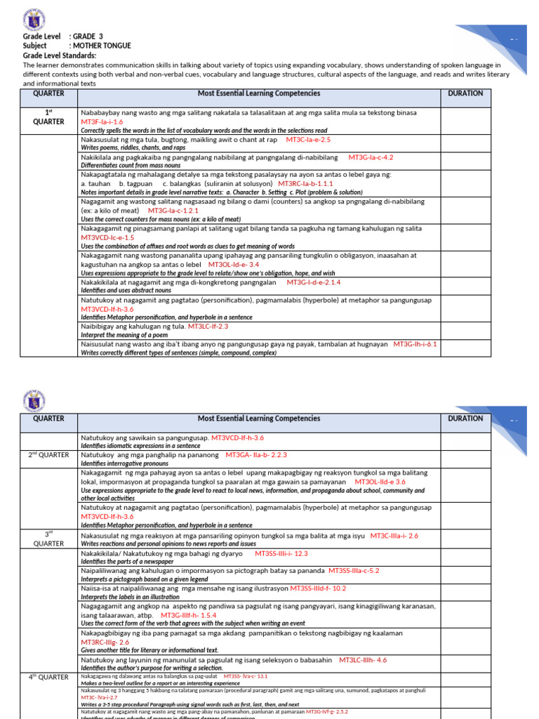 MELC MTB GR 1 3 Tagalog English 1 | PDF