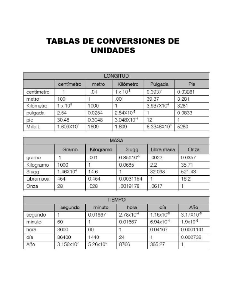 Tablas de Conversiones | PDF