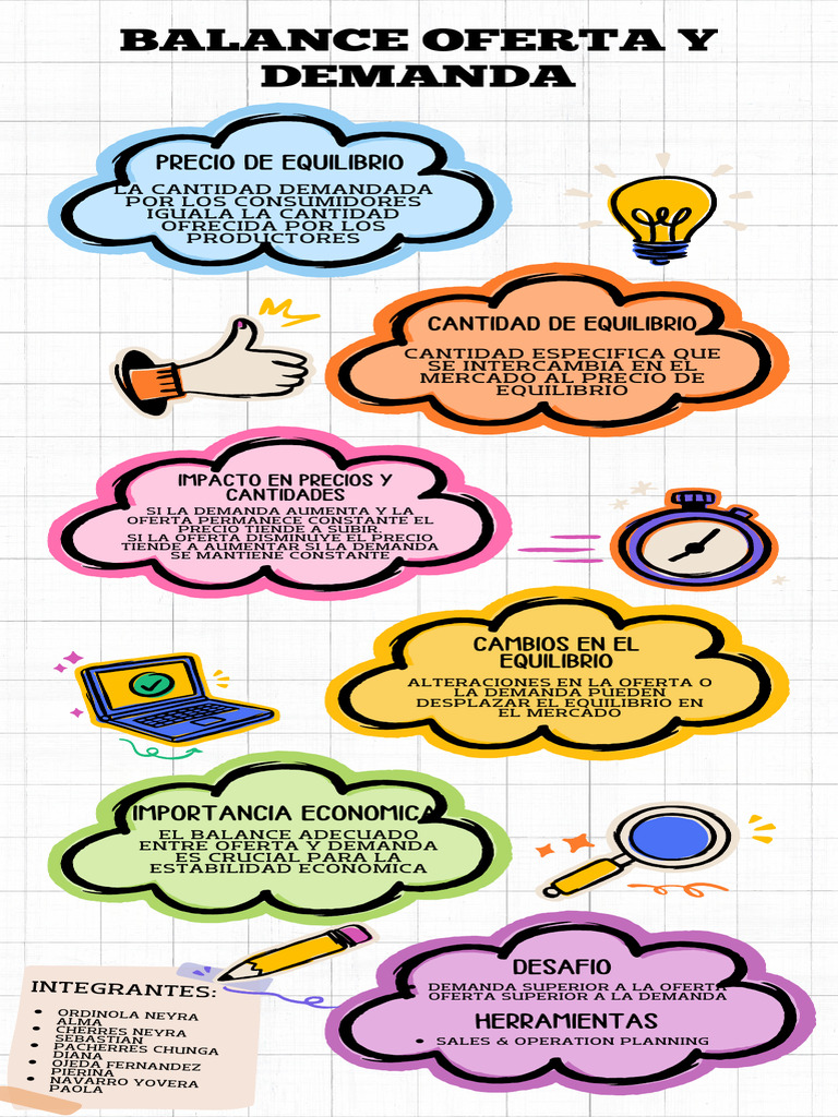 Infografia Balance Oferta y Demanda | PDF