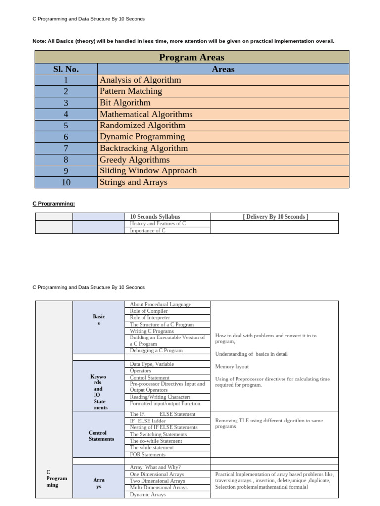 Training Syllabus Pdf Pointer Computer Programming Queue