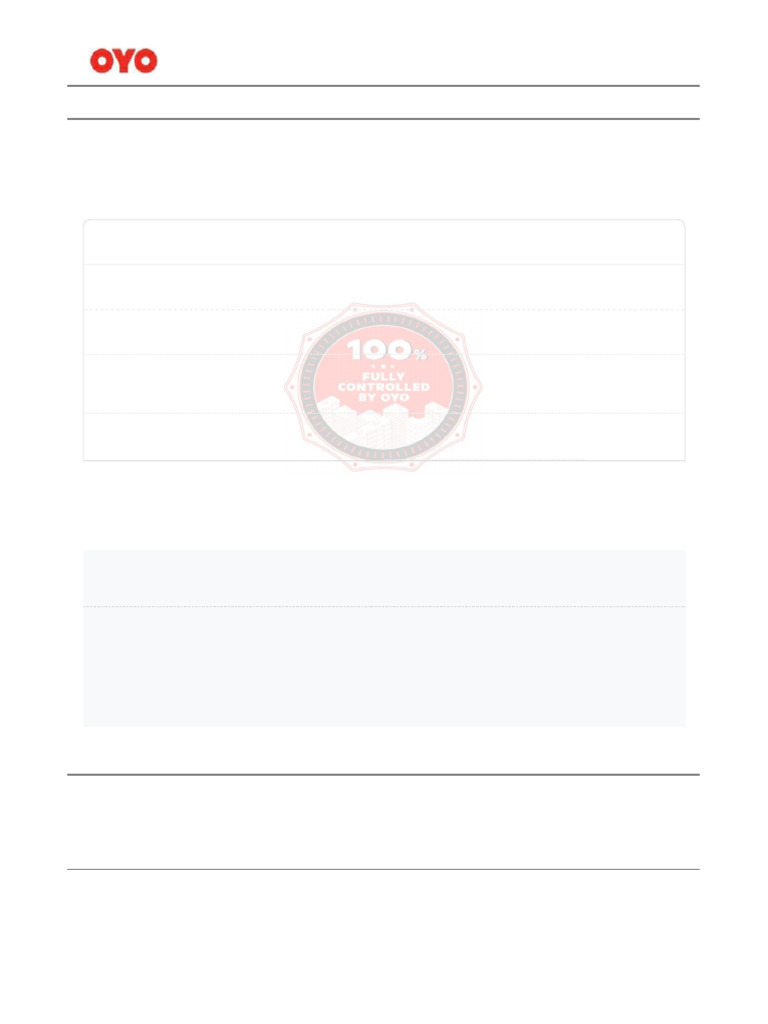 OYO Bill 1 | PDF | Money | Payments