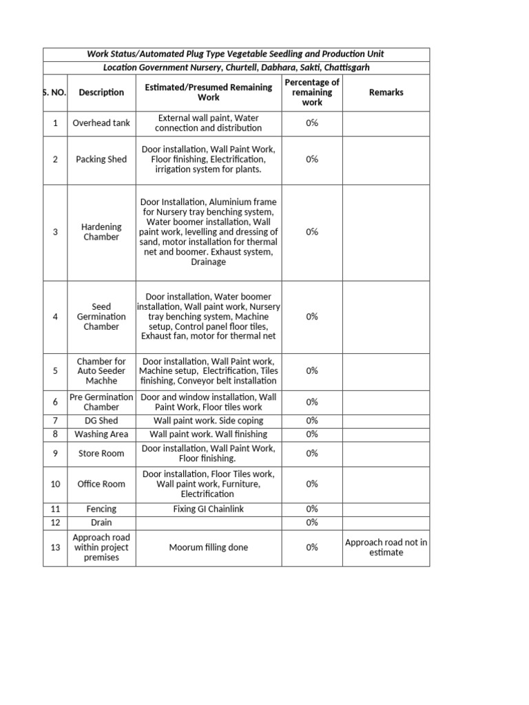 Work Progress Cg Pdf Wall Door