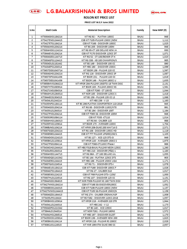 Rolon Kit Price List | PDF | Motorcycling