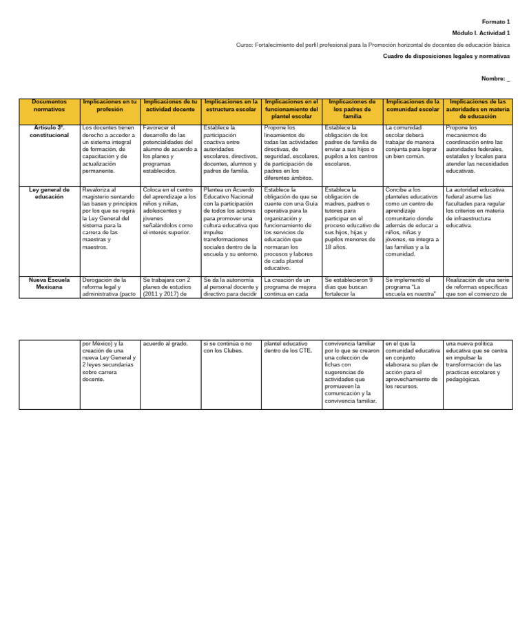 M1 - A1 - Cuadro de Disposiciones Legales y Normativas | PDF | Escuelas | Maestros