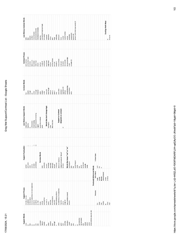Gre Support Phrases | PDF