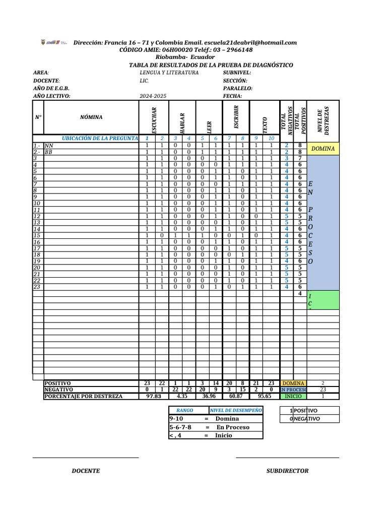 Tabulacion Diagnóstico 2024-2025 Modelo | PDF