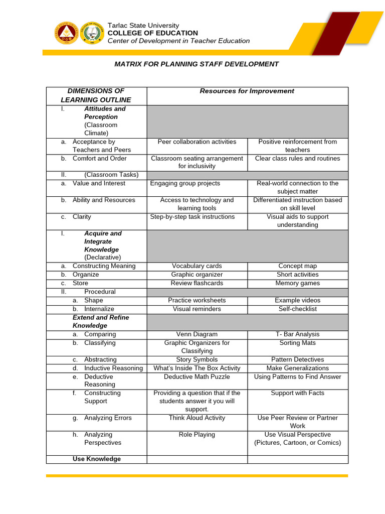 Group 9 Matrix | PDF | Differentiated Instruction | Learning