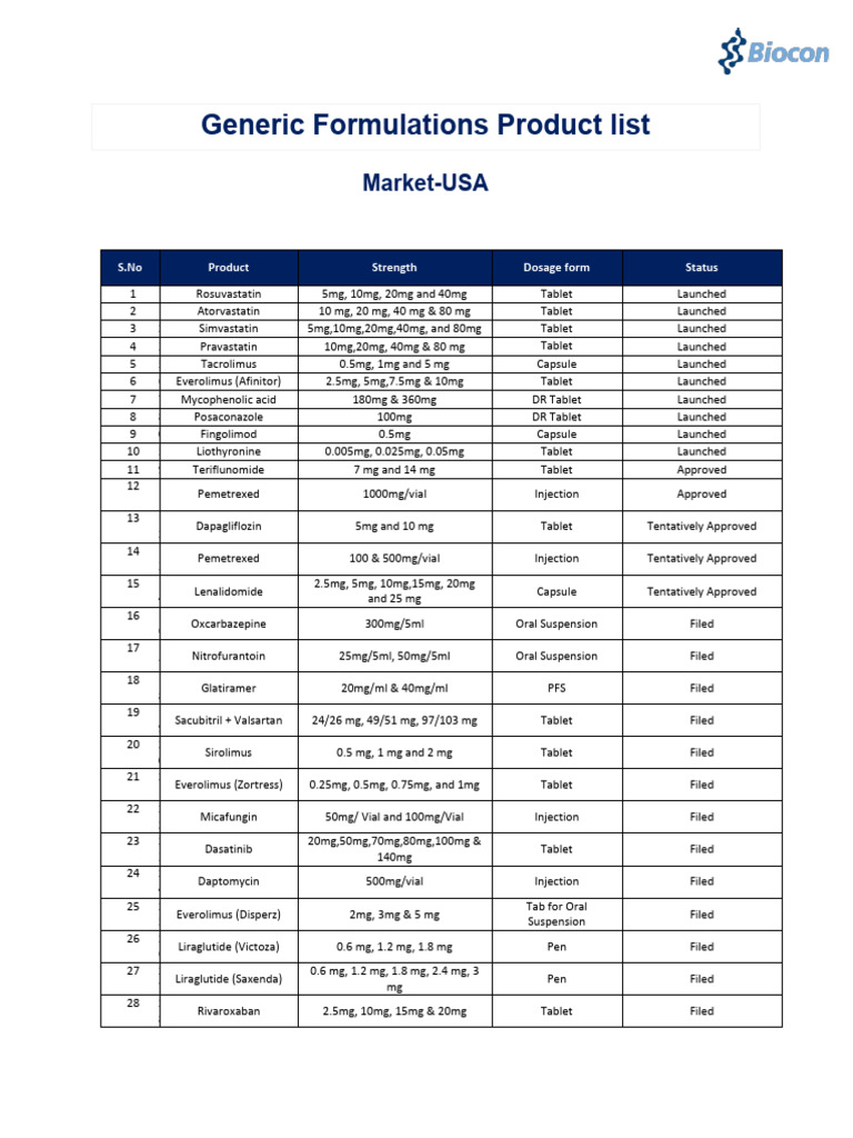Biocon Product List April 2024 | PDF | Epinephrine Autoinjector | Pharmacy