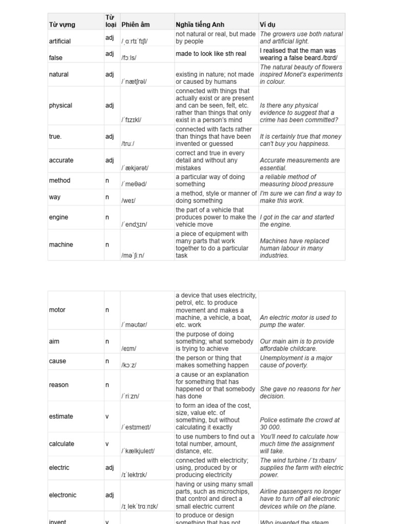 Destination b2 - Unit 6 - Science and Technology | PDF | Science | Psychology