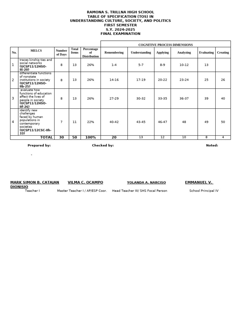 Ucsp Tos Final Examination 2024 | PDF