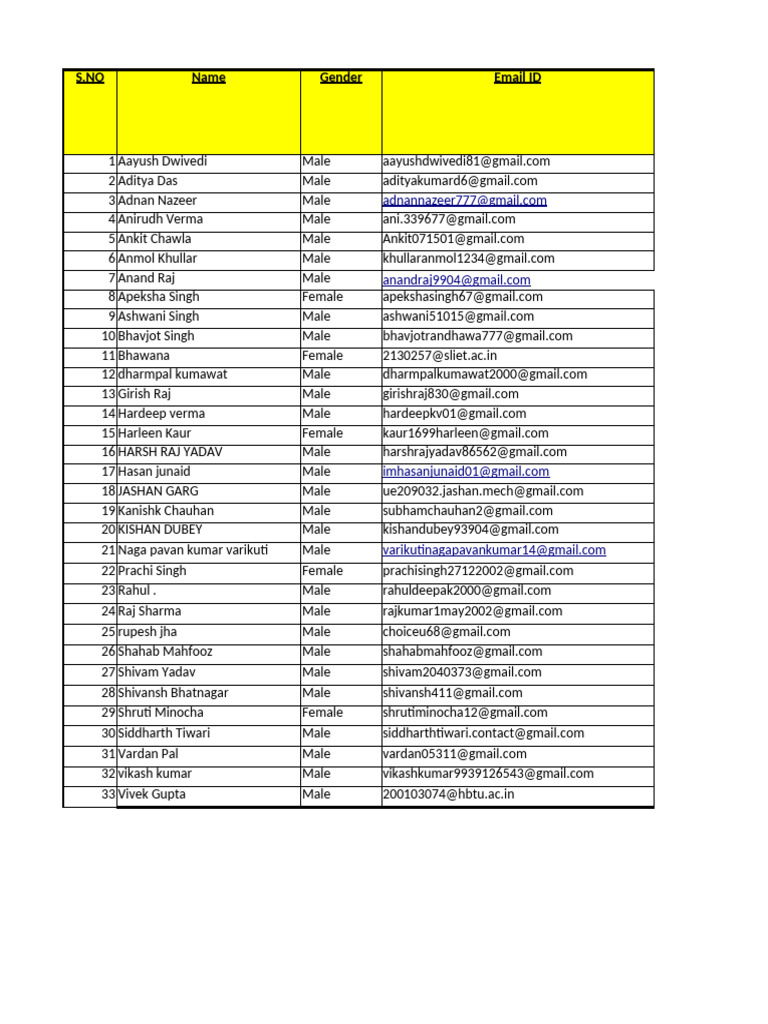 GAT Accomodation Details | PDF | Hotel | Hospitality Industry