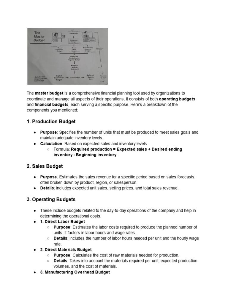 The Master Budget | PDF | Expense | Budget