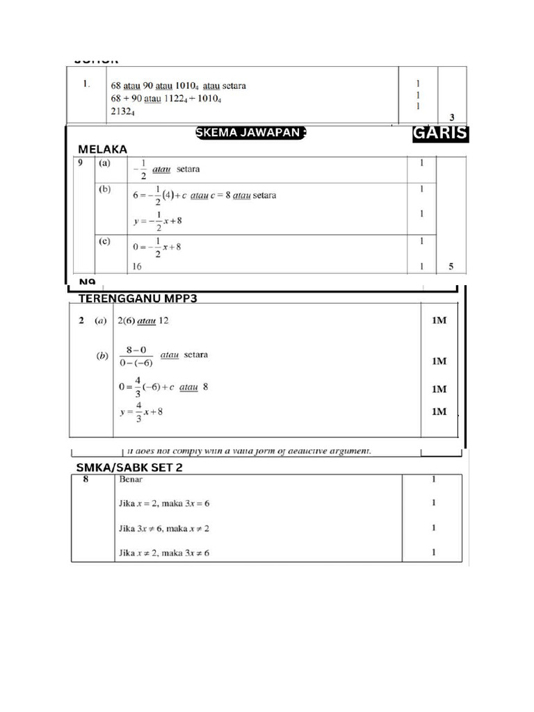 Haikal ppt4 Skema | PDF