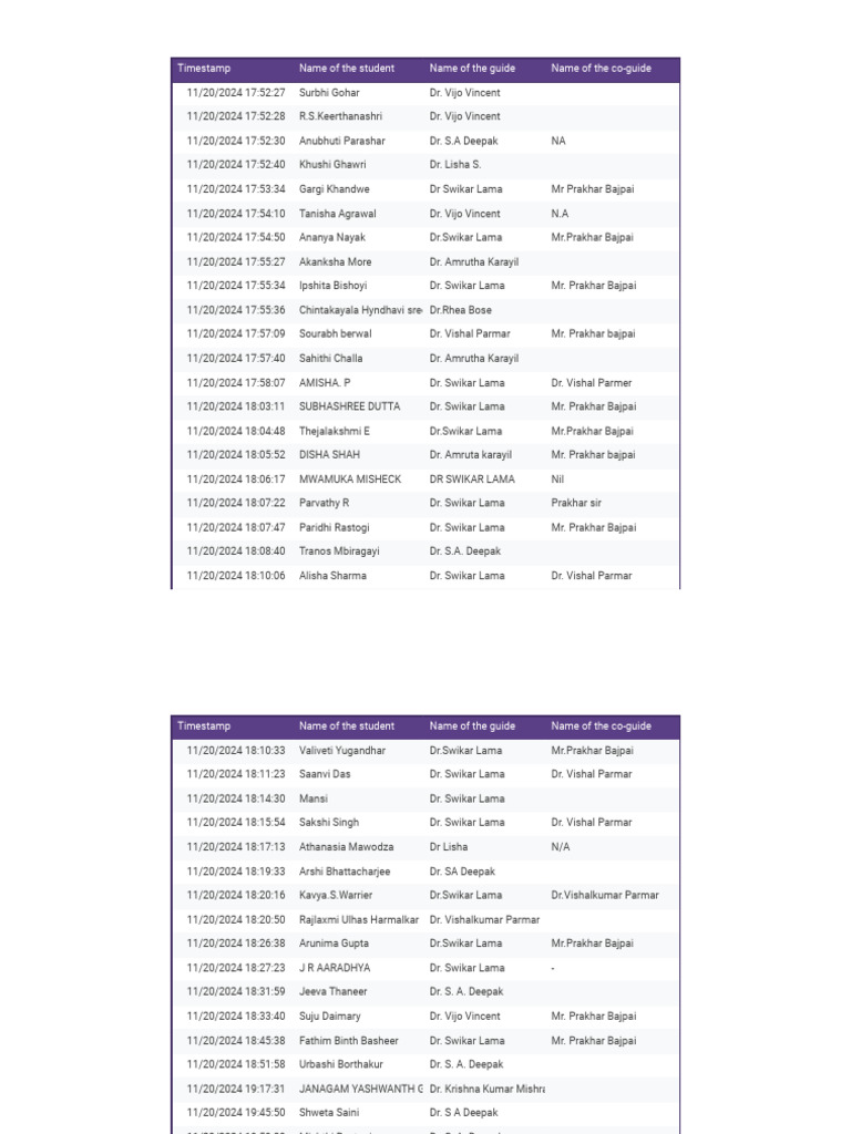 Untitled Form (Responses) - Form Responses 1 | PDF