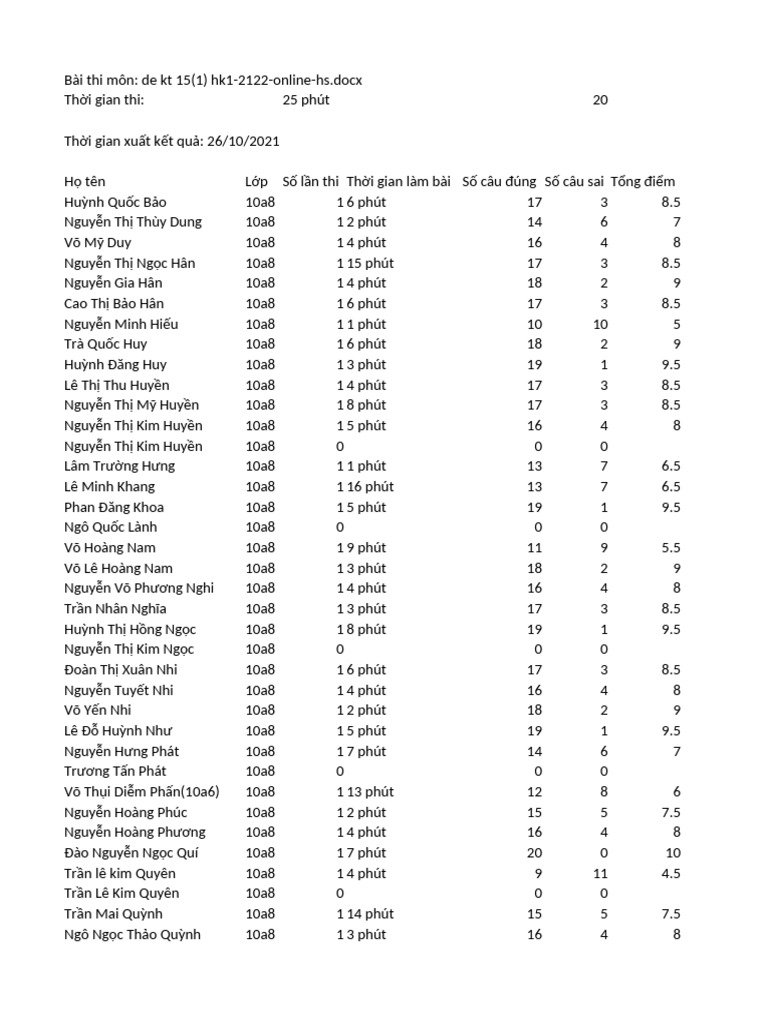 De KT 15 (1) Hk1 2122 Online Hs - Docx - Lasttime ScoreSheet | PDF