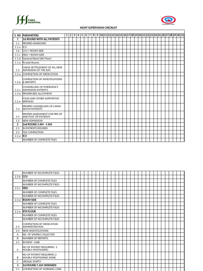 Night Supervision Checklist | PDF | Intensive Care Unit | Patient