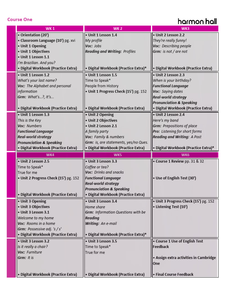 C1 Outline 6 WKs | PDF | Learning | Human Communication