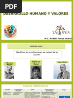 Jerarquía de Valores según Max Scheler | PDF | Ciencias del ...