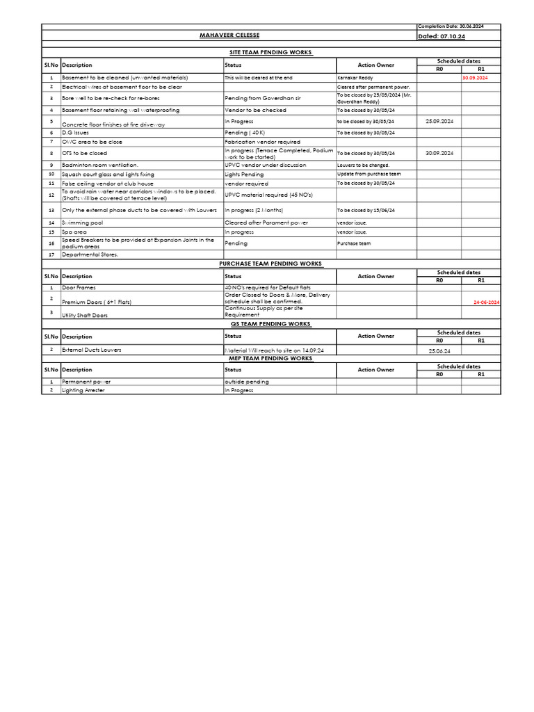 Celesse Pending Works | PDF | Basement | Building Engineering