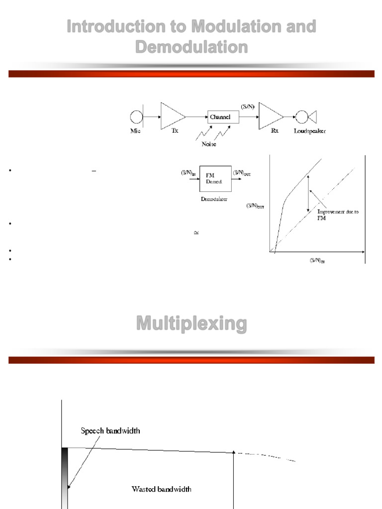 Lecturer4 2 1 Amplitude Modulation | PDF | Modulation | Multiplexing
