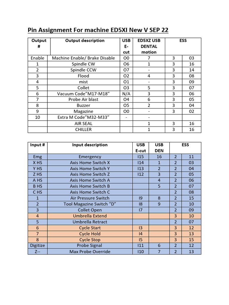 Mach3 Pin Assignment & Macros New V Sep 22 For I | PDF | Manufactured Goods | Electrical Engineering