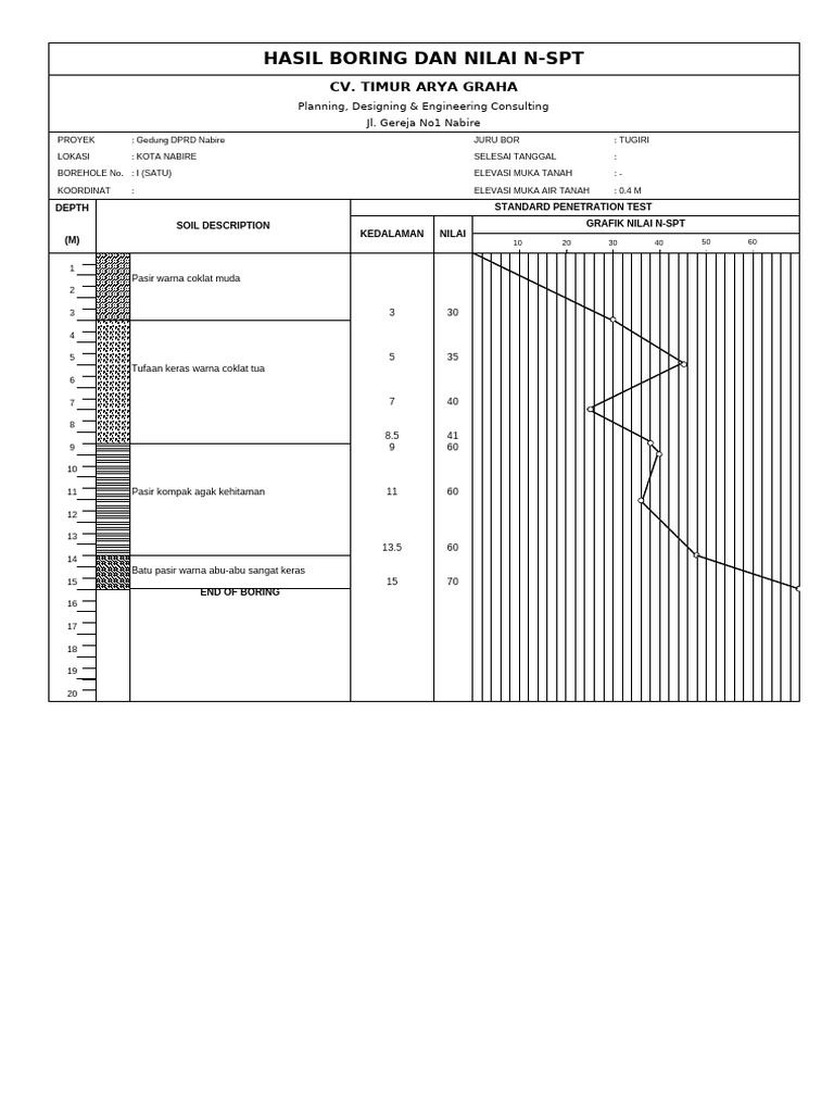 Test Mektan | PDF | Applied And Interdisciplinary Physics | Horticulture