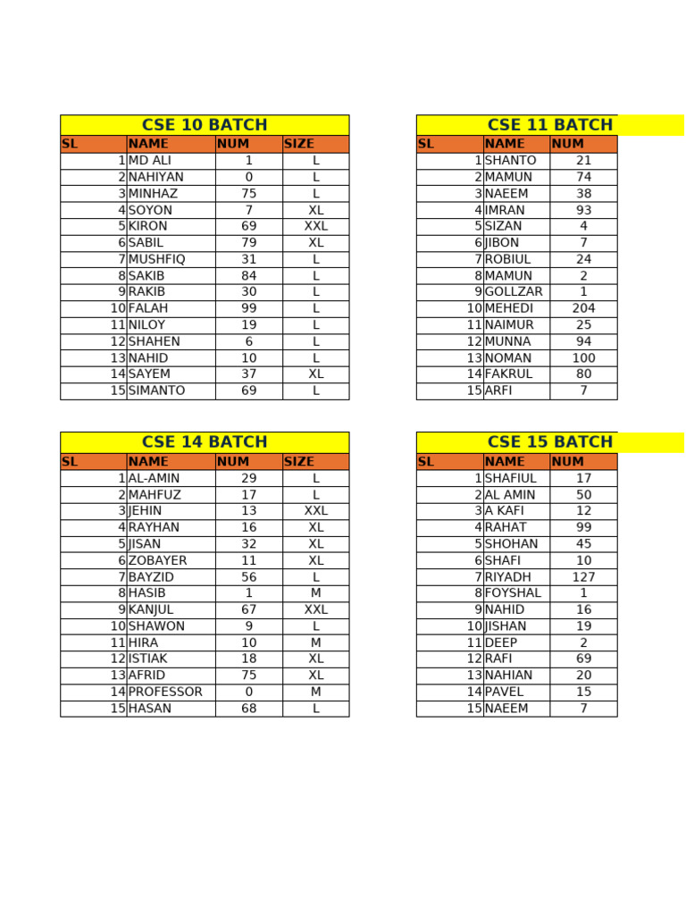 Final Team List Cse Battle 2024 | PDF