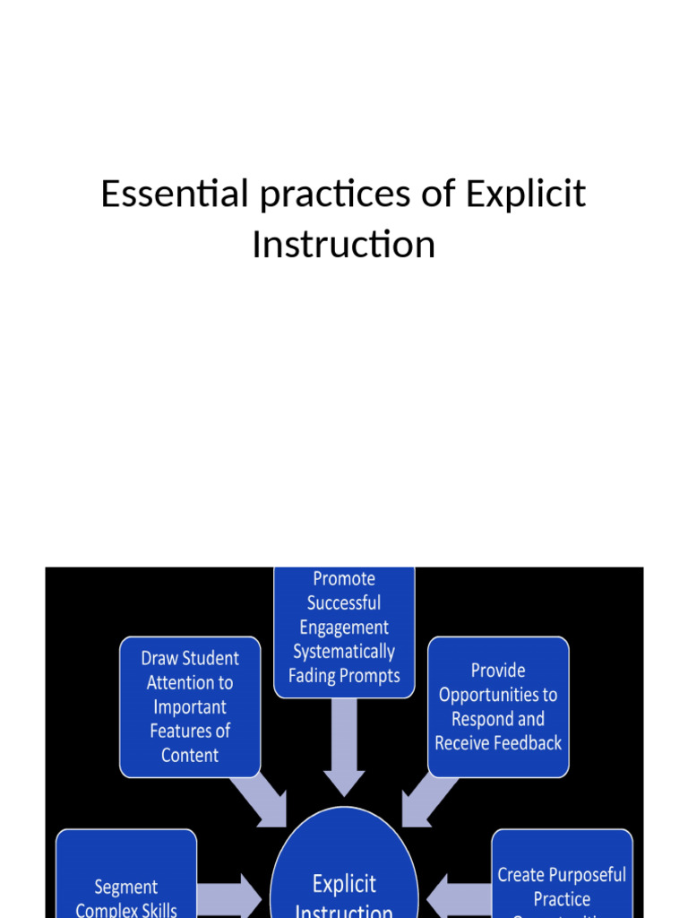 Essential Practices of Explicit Instruction - UWS | PDF | Learning | Behaviorism