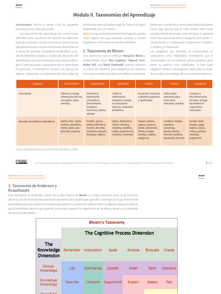 Modulo02 Tipos Taxonomias | PDF | Percepción | Creative Commons