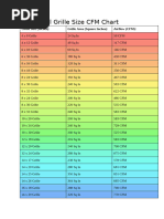 Diffuser Selection Chart | PDF