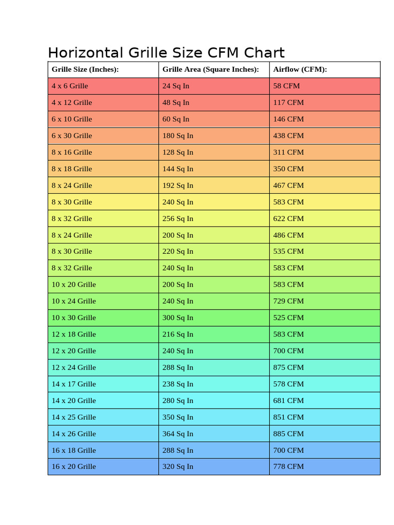 Horizontal Grille Size CFM Chart | PDF