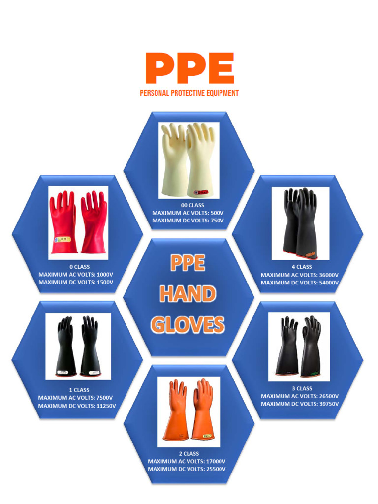 Ppe Gloves | PDF
