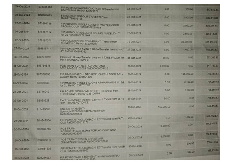 First Bank Statement of Account | PDF