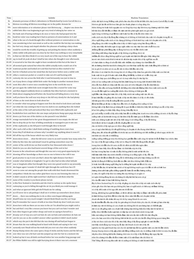 Bảng Tính Không Có Tiêu Đề - Chap 1 - 5 | PDF