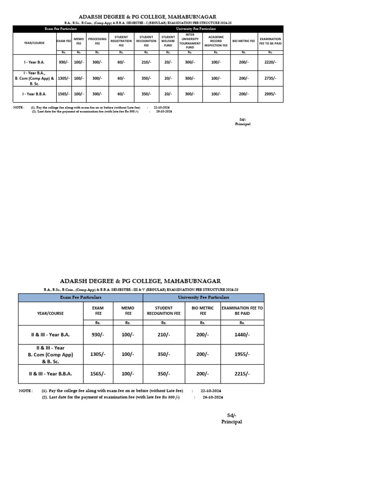 Exam Fee Structure for B.A., B.Com, B.B.A. | PDF | Qualifications ...