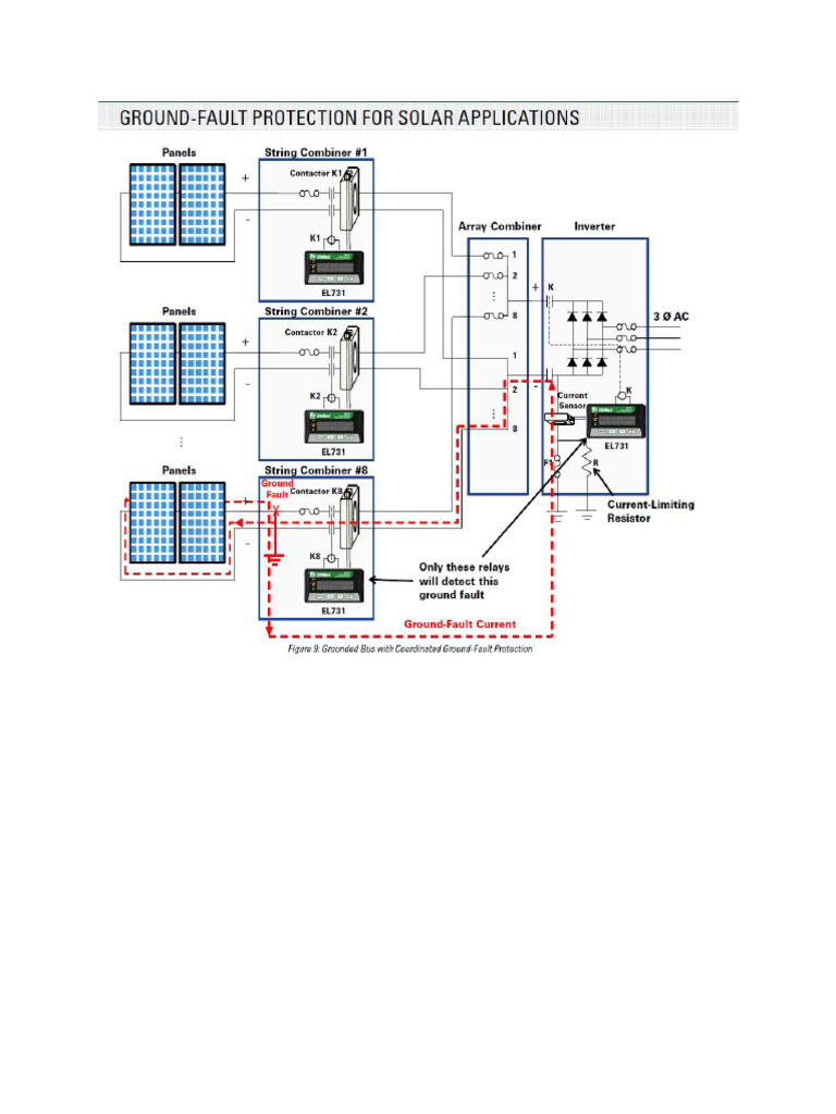 Ground Fault Analys Diagram | PDF