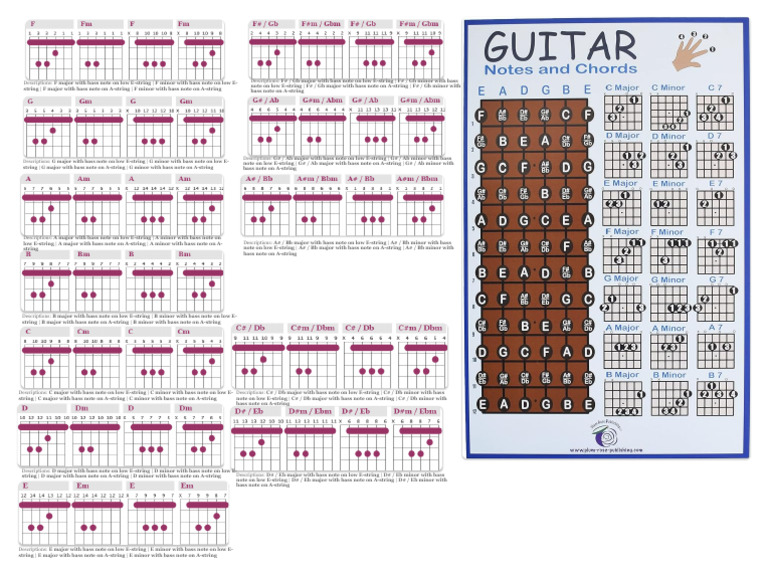 Barr Chords - Guitar Notes | PDF | Bass Guitar | String Instruments