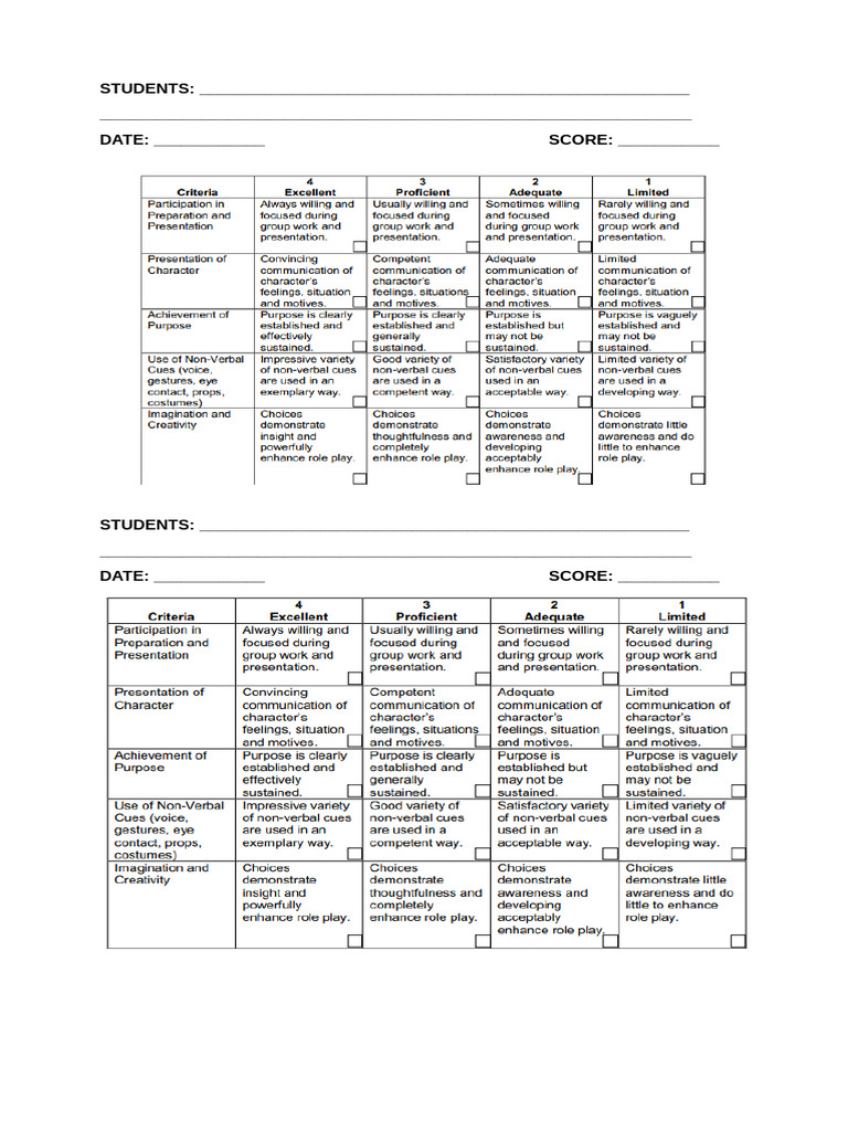 RUBRICS | PDF