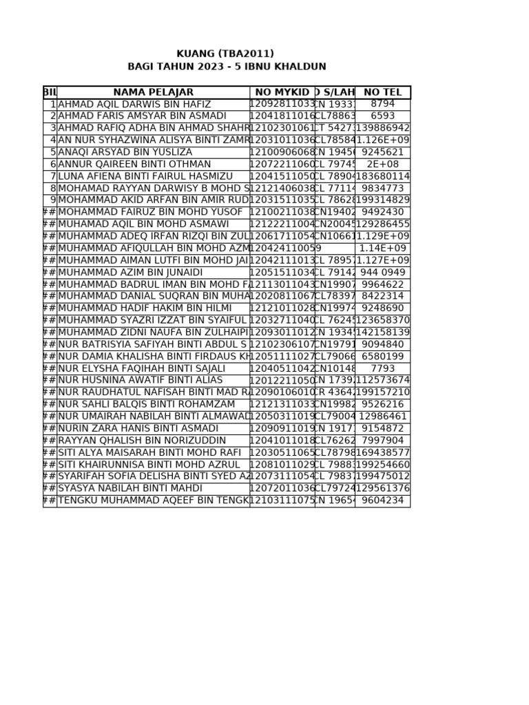 Senarai Pelajar KAFA 2023 | PDF