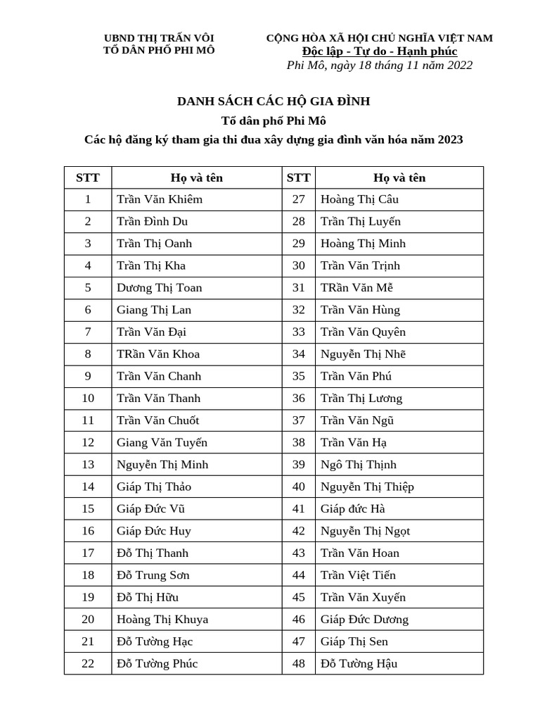 phi mô mẫu ds gdvh | PDF