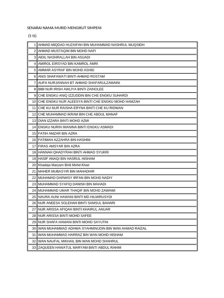 Senarai Murid Mengikut Simpeni | PDF