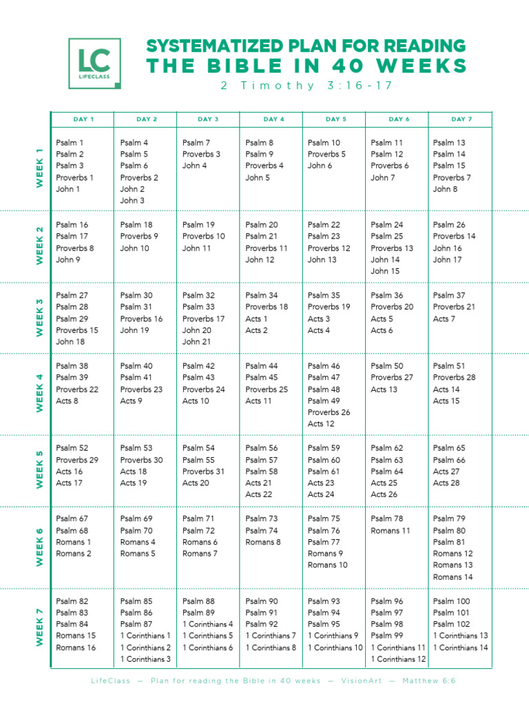 40 Weeks Devotional Guide 4 1 | PDF | Books Of Chronicles | Book Of Judges