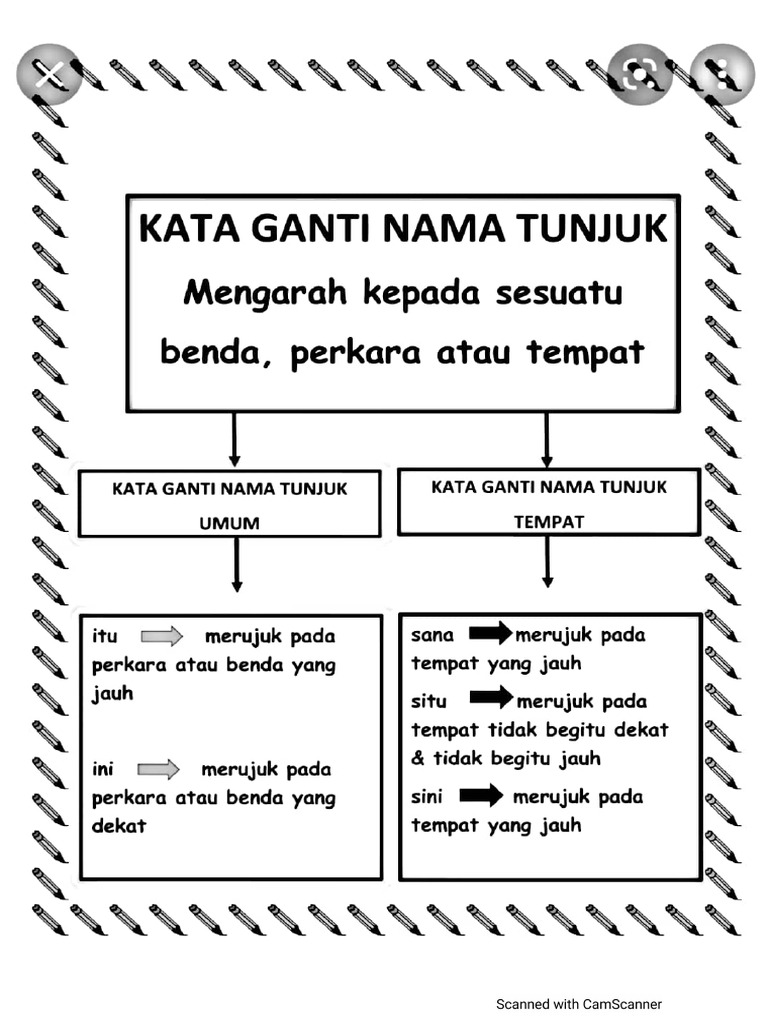 Latiha Kata Ganti Nama Tunjuk | PDF