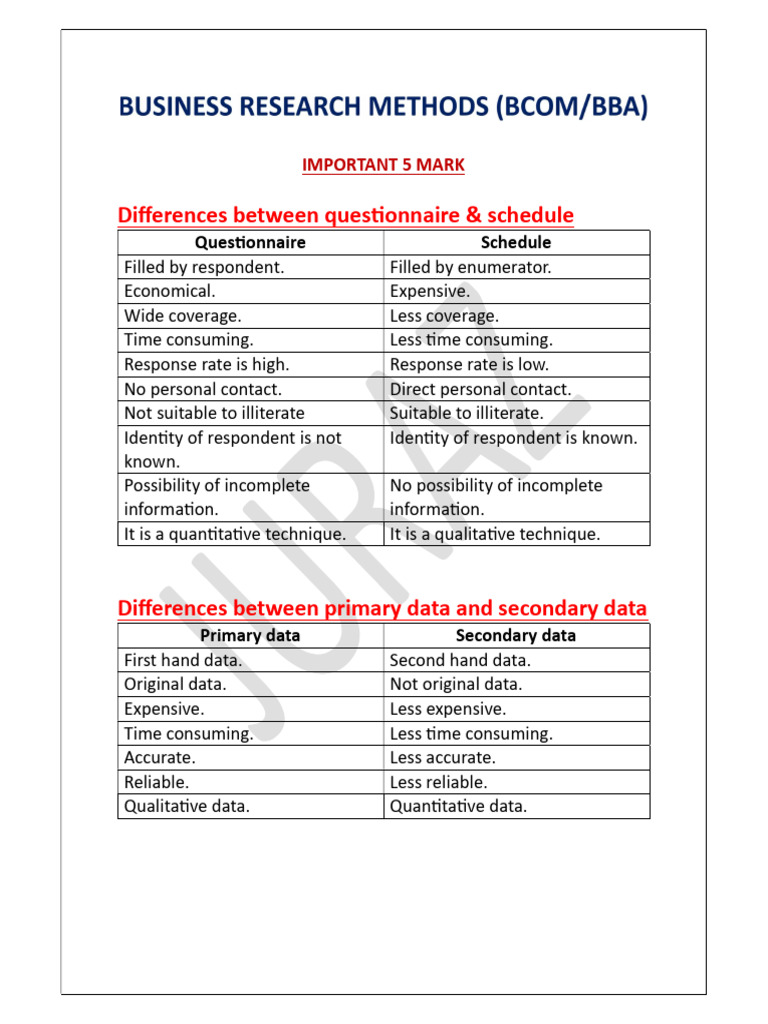 BRM 5 Marks | PDF | Sampling (Statistics) | Methodology