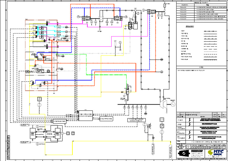 STG Governing P&ID Revised in July 2024 | PDF