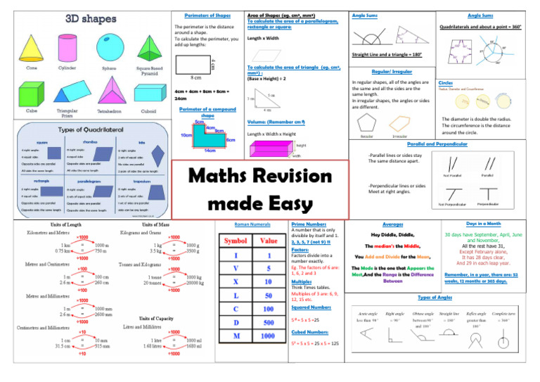 Maths Revision Poster | PDF | Area | Circle