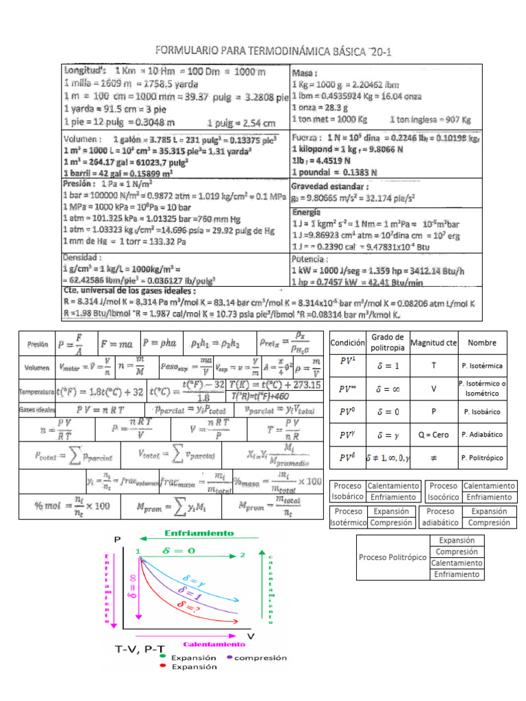 Formulario de Termo Completo 1 | PDF