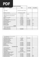 Minutes of First Mess Committee Meeting | PDF | Pancake | Desi Cuisine