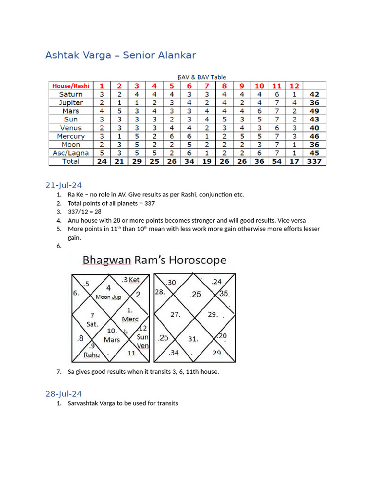 04 Subject - Ashtak Varga | PDF | Astrology | Ancient Astronomy